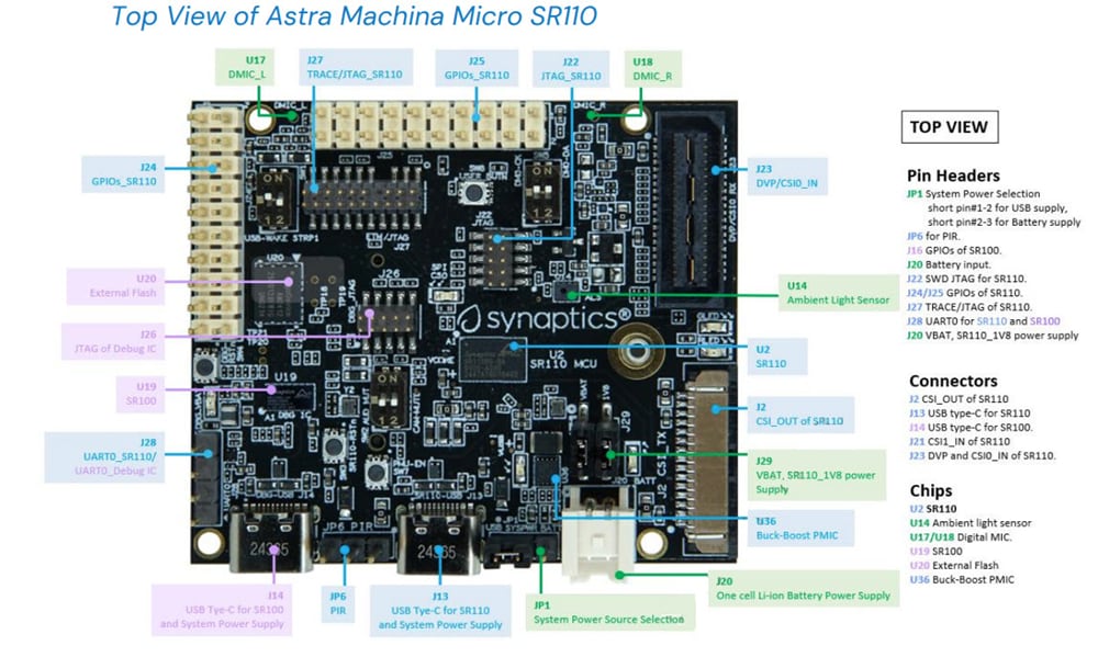 SR110-EVK Astra™ Machina Micro Development Kit - Synaptics | Mouser
