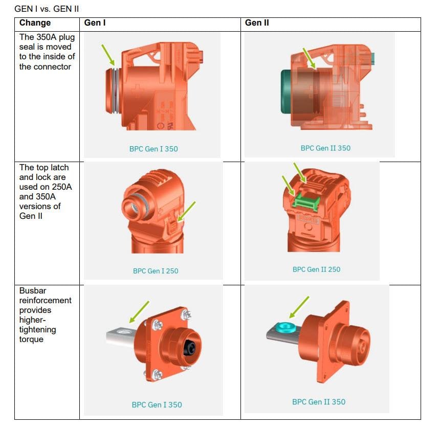 Battery-Pole Connectors, Gen II - Phoenix Contact | Mouser
