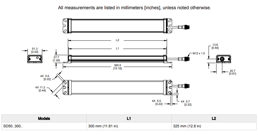 SD50 Status Displays - Banner Engineering | Mouser