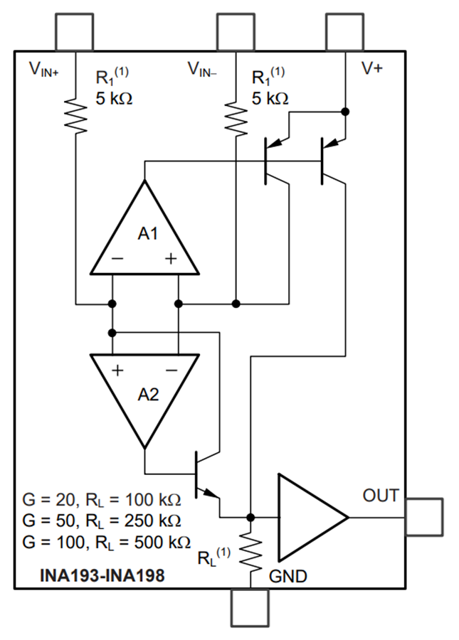 INA19x/INA19x-Q1 Current Shunt Monitors - TI | Mouser