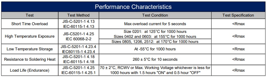 MCJ Metal Element Jumper Chip Resistors - Stackpole Electronics | Mouser
