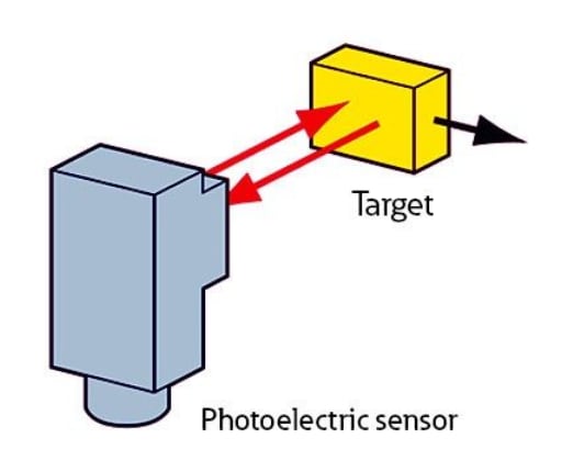 Photoelectric Sensors - Eaton Electrical | Mouser