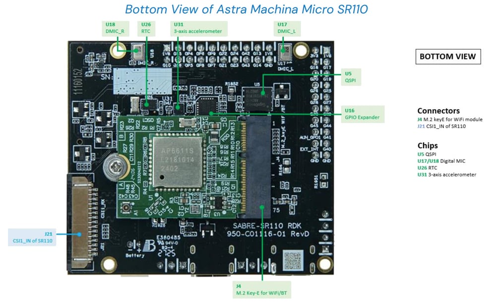SR110-EVK Astra™ Machina Micro Development Kit - Synaptics | Mouser