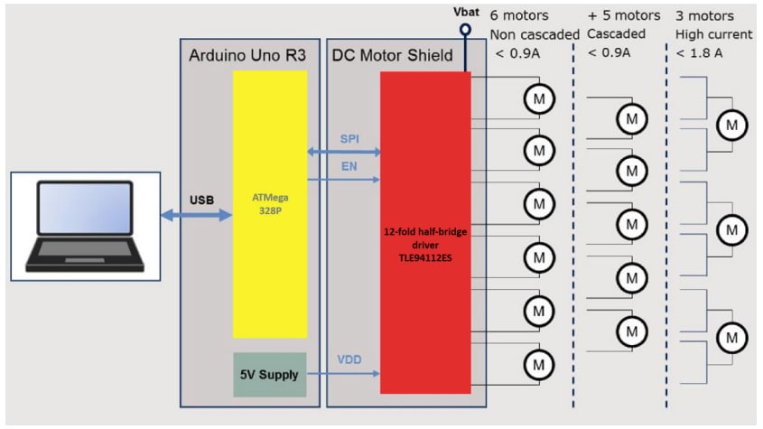 TLE94112ES DC Motor Shield - Infineon Technologies | Mouser