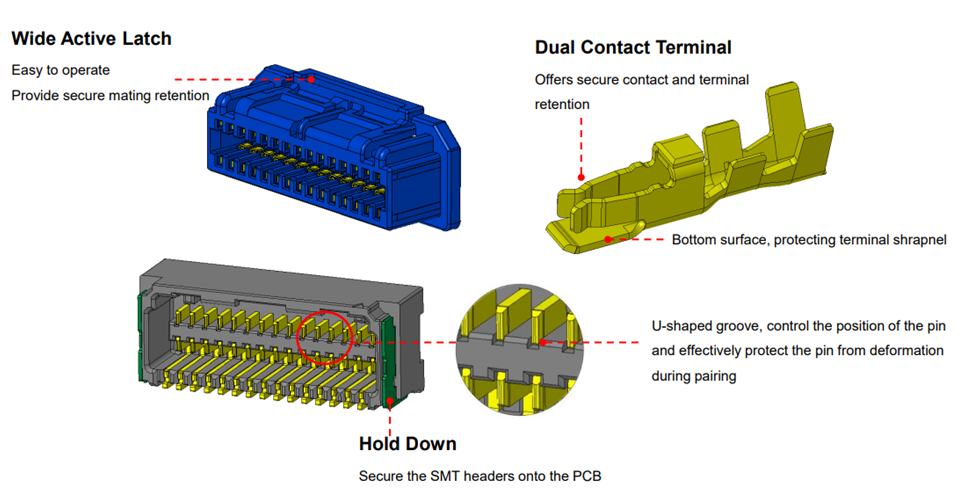 DensiMate™ 1.25mm Double Row Connectors - Amphenol FCI | Mouser