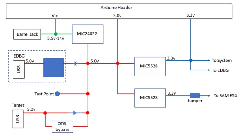 SAM E54 Curiosity Ultra Dev Board (EV66Z56A) - Microchip Technology ...