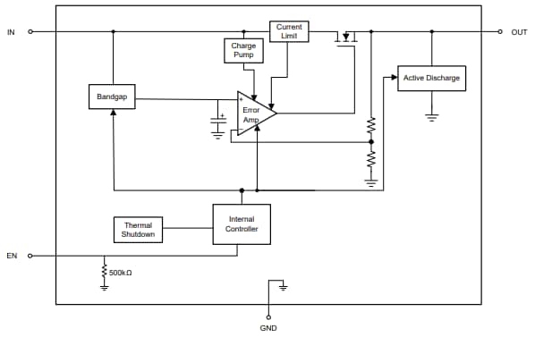 TLV774 Low-Dropout (LDO) Linear Regulators - TI | Mouser