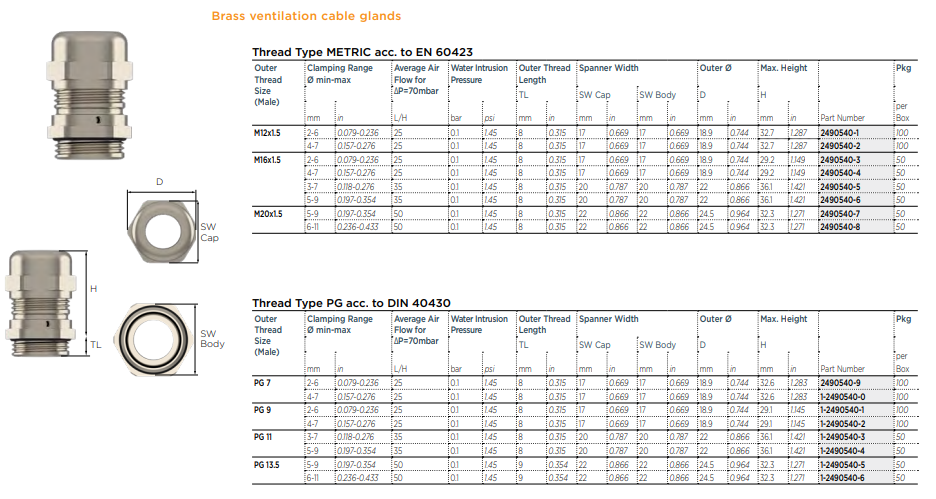 Ventilation Cable Glands - TE | Mouser
