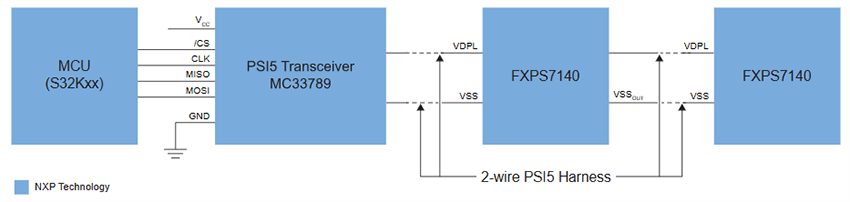 FXPS71407x Automotive Safety Pressure Sensors - NXP Semiconductors | Mouser