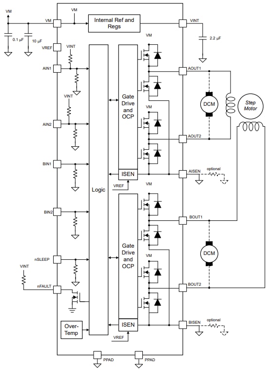 DRV8848 Dual H-bridge Motor Drivers - TI | Mouser