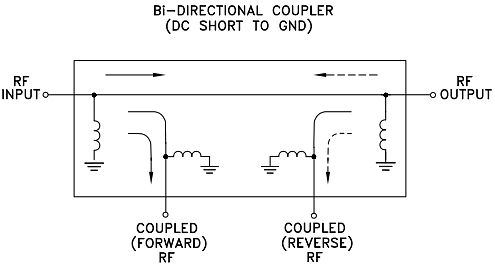 TCD Surface-Mount Bidirectional Couplers - Mini-Circuits | Mouser