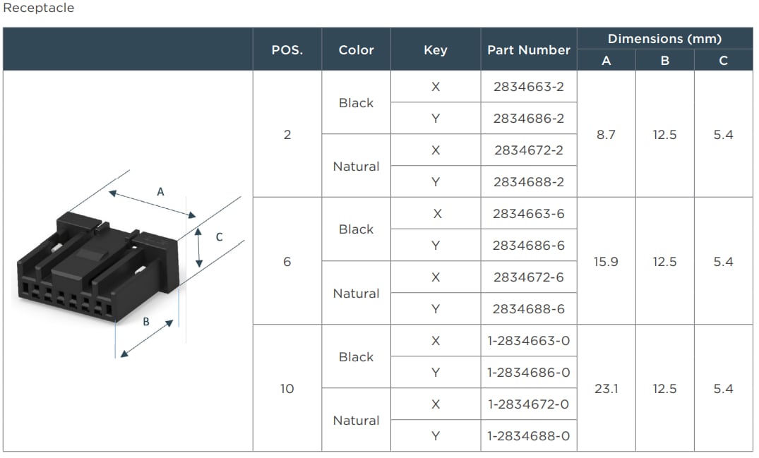 Dynamic Ultra Connector System - TE | Mouser
