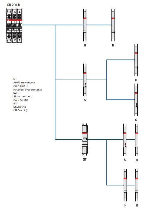System pro M compact® SU200M Mini Circuit Breakers - ABB | Mouser