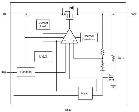 TLV713P-Q1 Low-Dropout (LDO) Linear Regulator - TI | Mouser