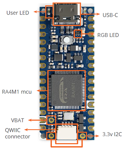 ABX00143 Nano R4 Eval Board with Headers - Arduino | Mouser