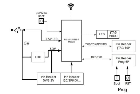 ESP-Prog-2 Debugging Tool - Espressif Systems | Mouser