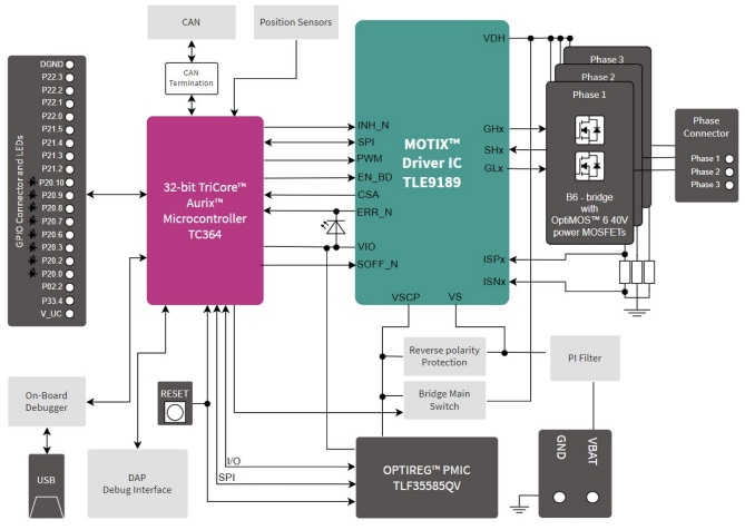 MOTIX TLE9189 Evaluation Kits - Infineon Technologies | Mouser