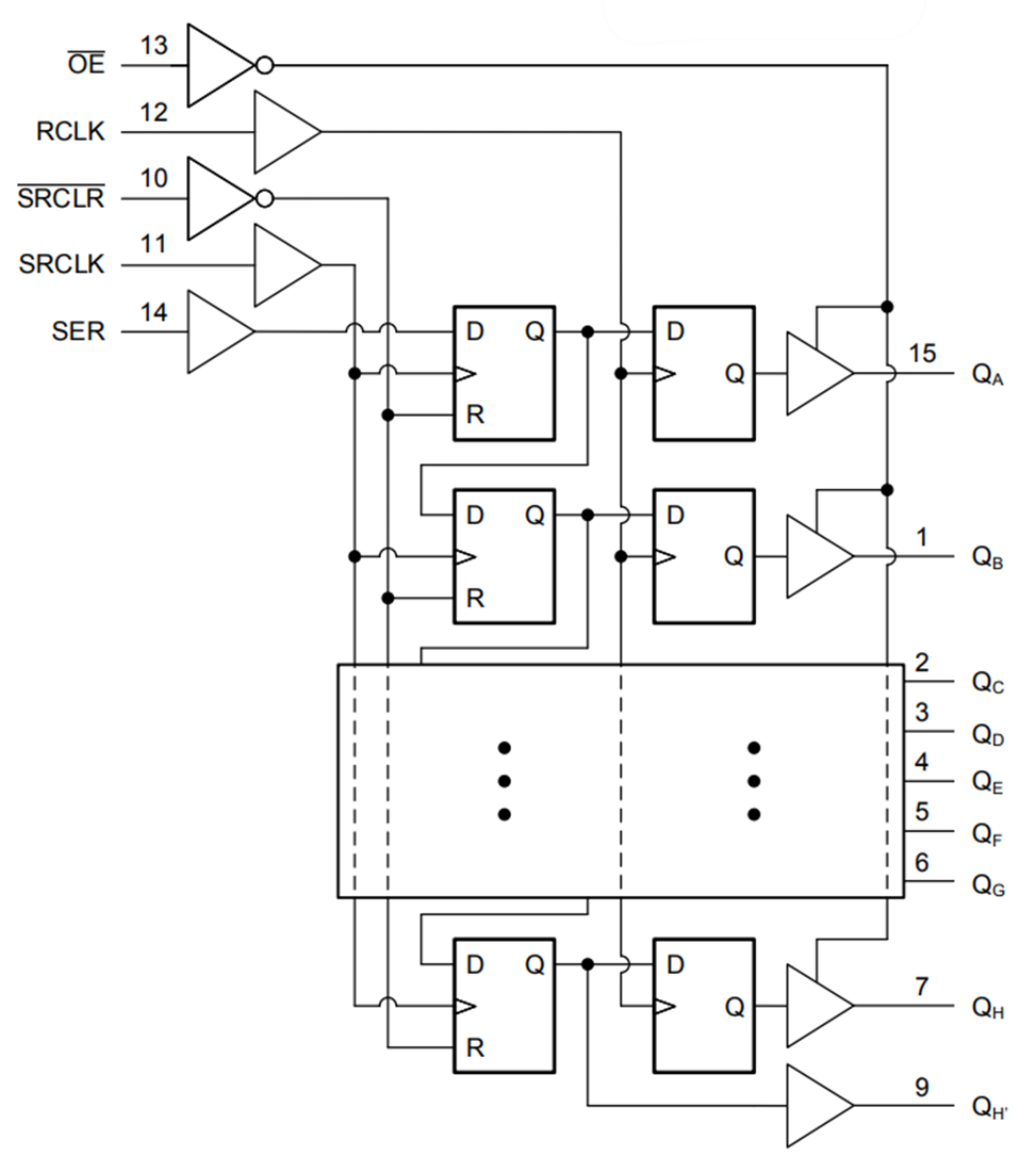 SN74ACT595/SN74ACT595-Q1 SIPO Shift Registers - TI | Mouser