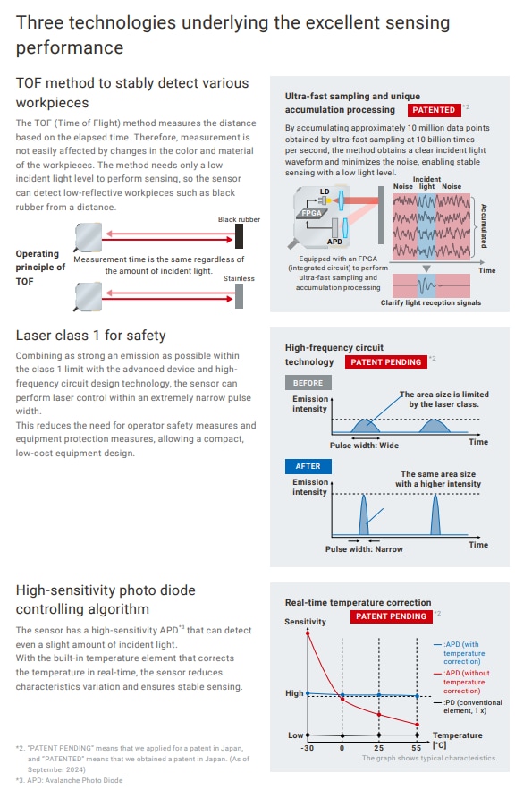 E3AS-HF ToF Laser Sensors - Omron Industrial Automation | Mouser