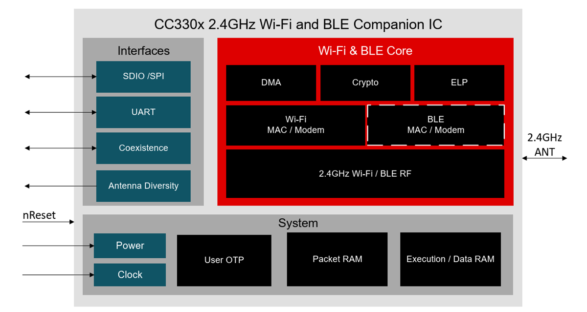 CC330xMOD SimpleLink™ Companion Module - TI | Mouser
