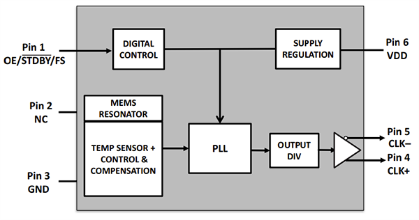 DSA1103/23 Low-Jitter Precision LVDS Oscillators - Microchip Technology ...