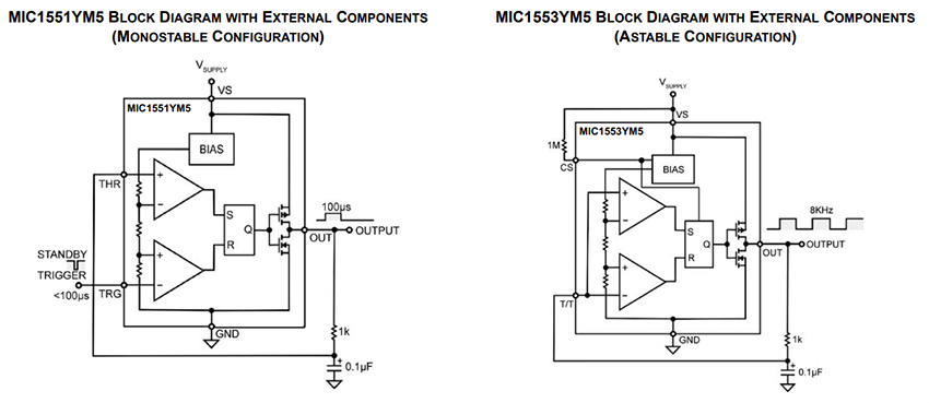 MIC1551/53 IttyBitty® RC Timers/Oscillators - Microchip Technology | Mouser