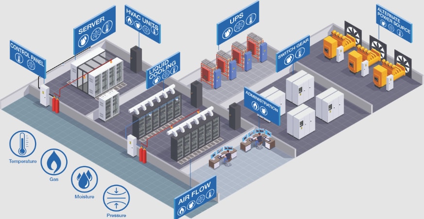 Data Center Sensor Solutions - Amphenol Advanced Sensors | Mouser