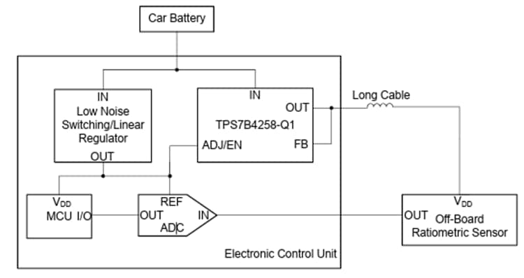 TPS7B4258-Q1 Low-Dropout (LDO) Regulator - TI | Mouser
