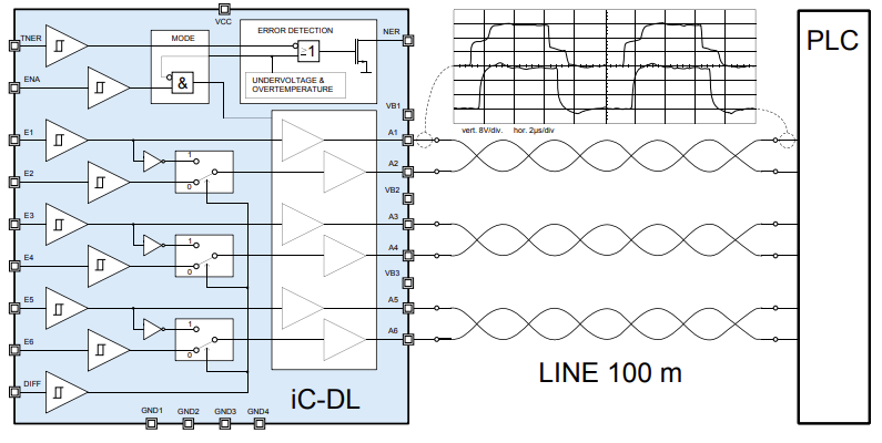 iC-DL 3-Channel Differential Line Driver - iC-Haus | Mouser