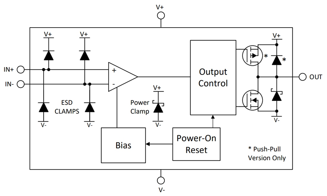 TLV914x High-Voltage RRIO Op Amps - TI | Mouser