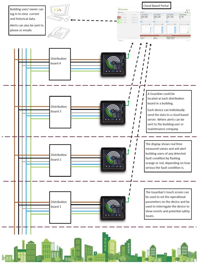Guardian Monitoring System - Trumeter | Mouser
