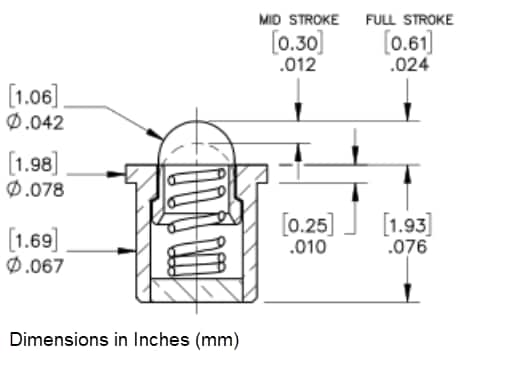 0965 & 0975 .024" Stroke Spring-Loaded Pins - Mill-Max | Mouser