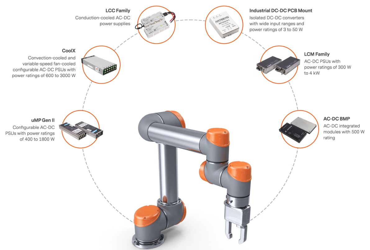 Industrial & Collaborative Robots - Advanced Energy | Mouser