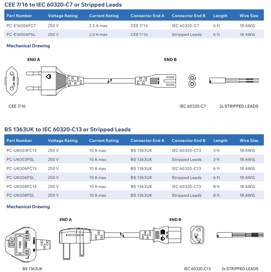 European Power Cords - Stewart Connector / Cinch Connectivity Solutions ...