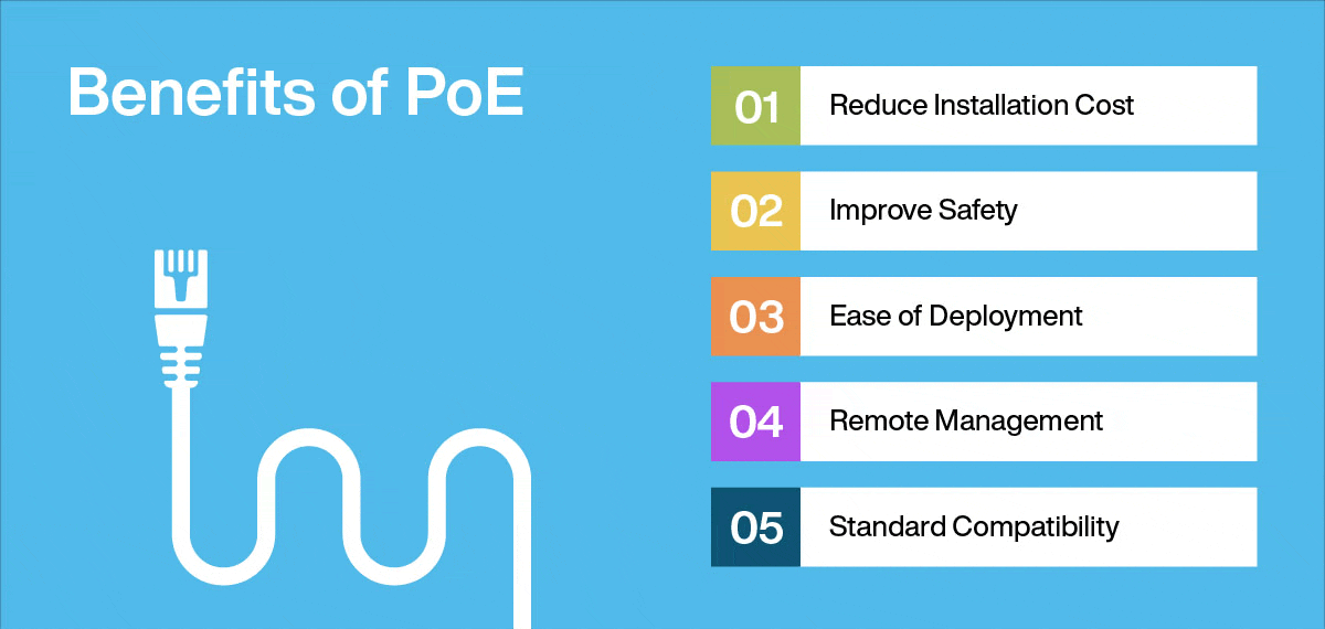 Microchip Benefits of PoE - Mouser