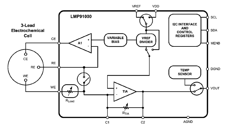 Chemical & Gas Sensor Solution by TI | Mouser India