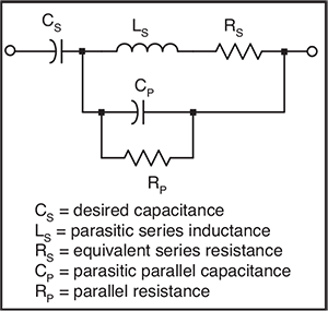 Selecting RF Chip Capacitors for Wireless Applications