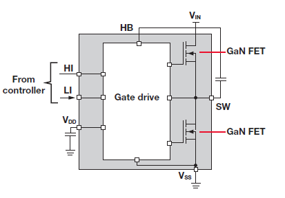 Advancing power supply solutions through the promise of GaN | Mouser