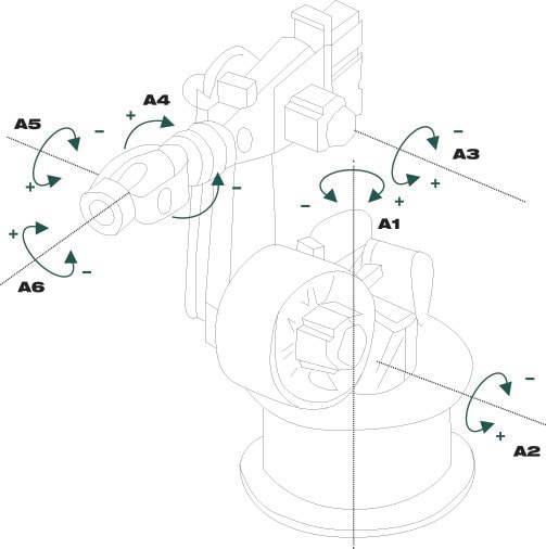 Collaborative Robotics: Programmable Vs Fixed-Function | Mouser