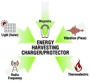 Energy Harvesting Systems Power the Powerless | Mouser Electronics