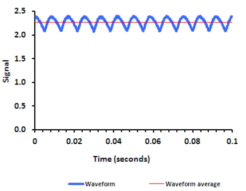 Flicker happens. But does it have to?| Mouser