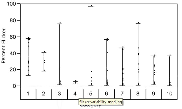 Flicker happens. But does it have to?| Mouser