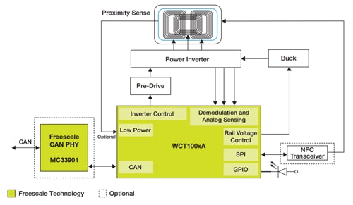 Wearables Add Fuel to the Wireless Charging Market | Mouser