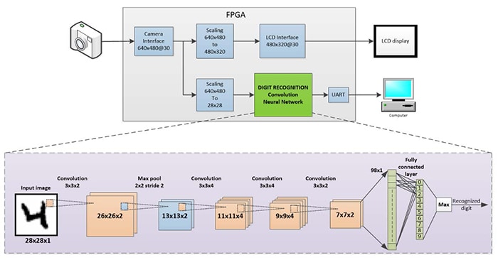 Getting Started With The Hello FPGA Kit | Mouser