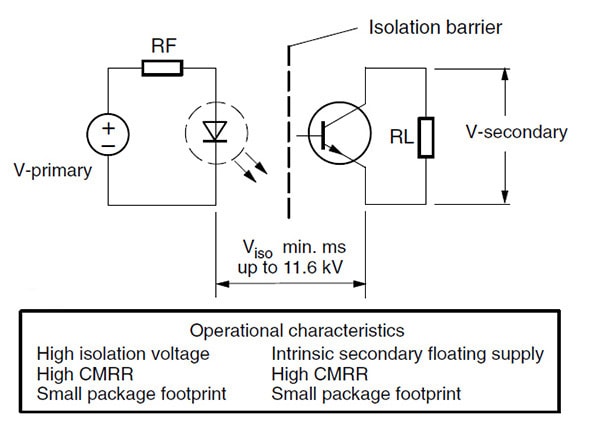Design Guidelines for Optocoupler Safety Agency Compliance | Mouser