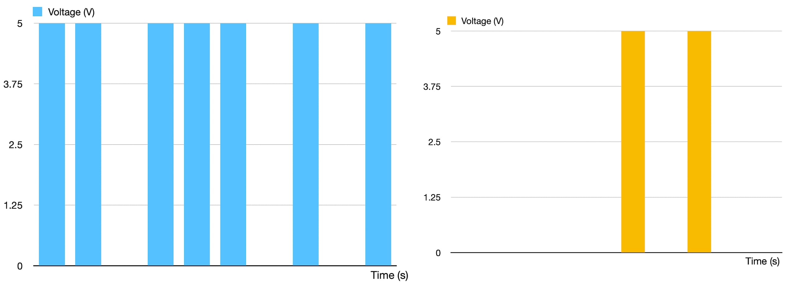 Home Automation with Microchip's IGaT | Mouser