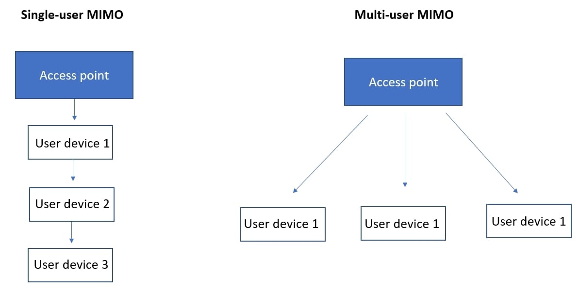 IEEE 802.11ax Will Save Wi-Fi from Itself | Mouser