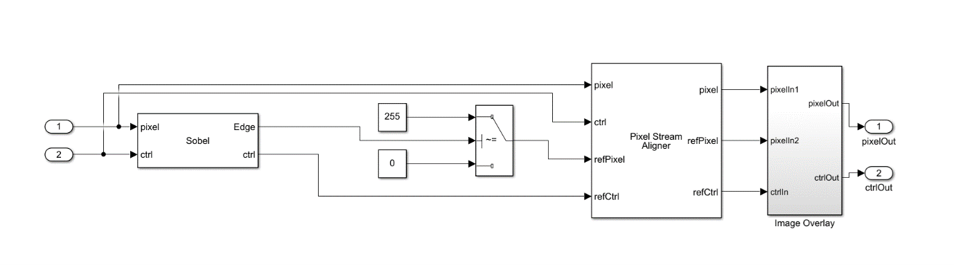 Image Processing in FPGAs for Industrial Applications | Mouser