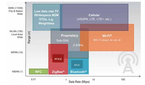 What the Internet of Things (IoT) Needs to Become a Reality
