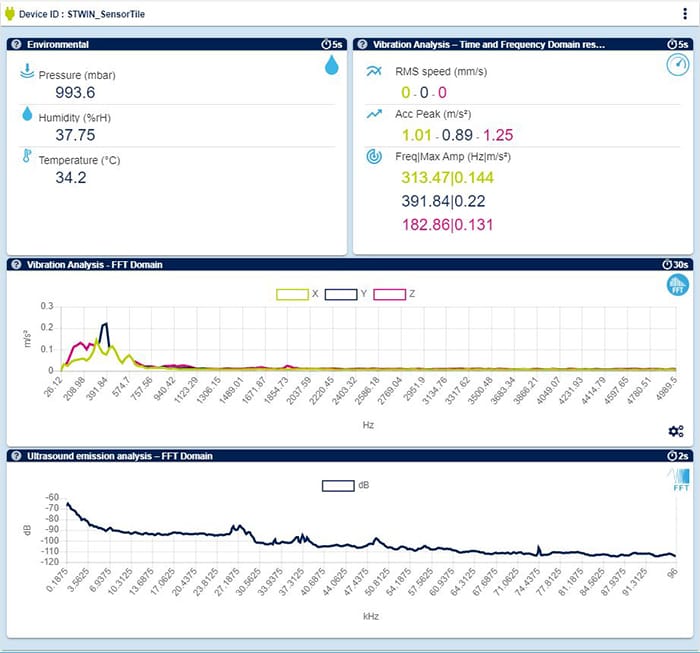 Building an STMicroelectronics Sensor Node | Mouser